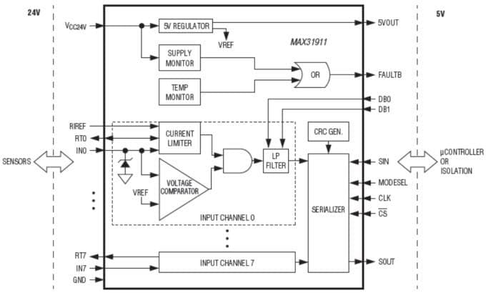 MAX31911 Interface Translator/Serializers - Analog Devices / Maxim Integrated | Mouser