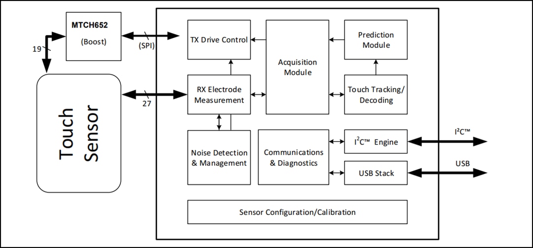 MTCH6303 Projected Capacitive Touch Controller - Microchip Technology | Mouser