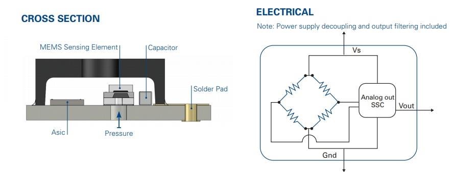TR Series Pressure Transducer - Merit Sensor | Mouser