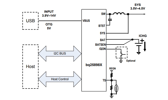 bq2589x 5A Switch-Mode Battery Charger ICs - TI | Mouser
