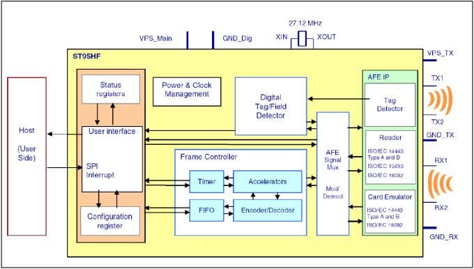 ST95HF Near Field Communication Transceiver IC - STMicro | Mouser