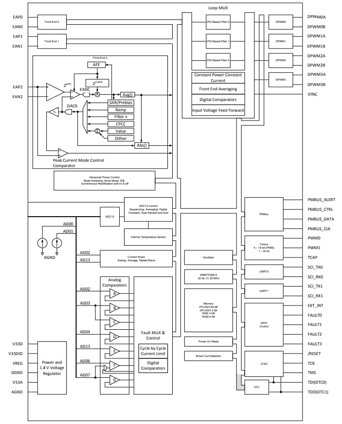 UCD3138A Highly Integrated Digital Controller - TI | Mouser