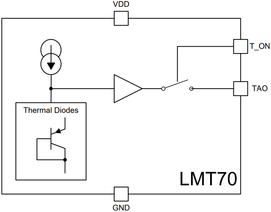 LMT70 Precision Analog Temperature Sensors - TI | Mouser