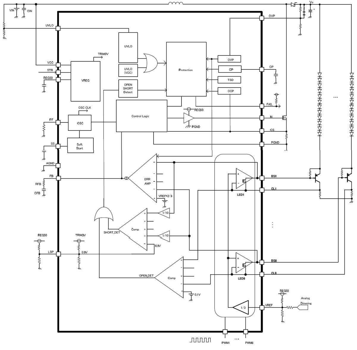 White LED Drivers for Large LCD Panels - ROHM | Mouser