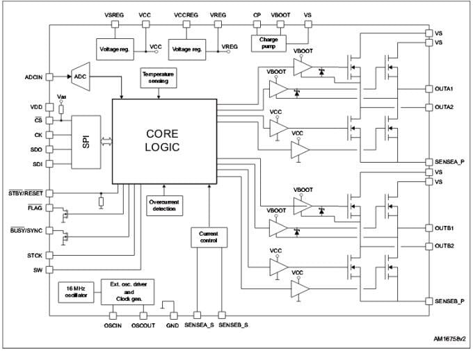 powerSTEP01 Controller - STMicro | Mouser
