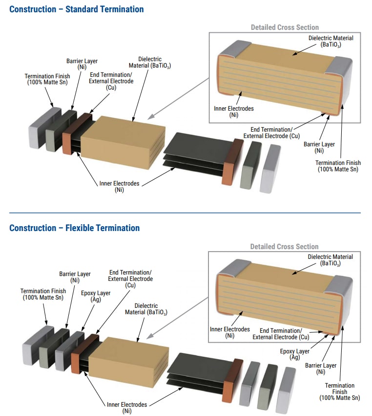 High-Temperature X7R Dielectric Capacitors - KEMET | Mouser