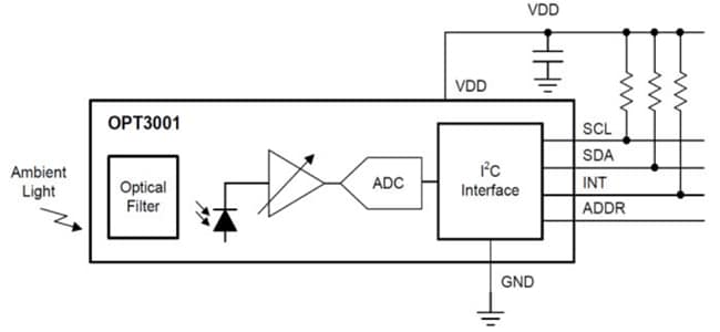 OPT3001/OPT3001-Q1 Ambient Light Sensor (ALS) - TI | Mouser