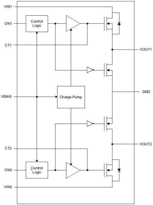 TPS22968/Q1 Dual Channel Load Switch - TI | Mouser