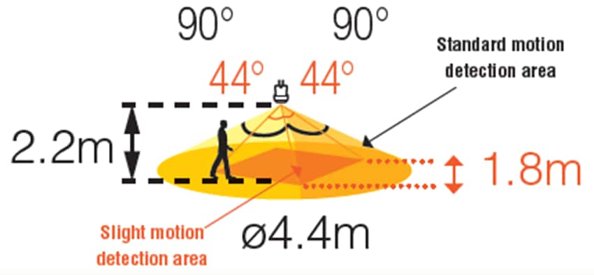 EKMB & EKMC Saturn Lens PIR Motion Sensors - Panasonic | Mouser