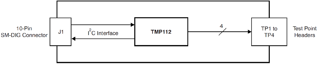 TMP112EVM Digital Temperature Sensor EVM - TI | Mouser