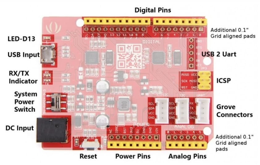 Seeeduino V4.2 Arduino-Compatible Board - Seeed Studio | Mouser