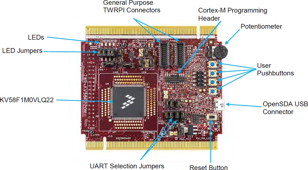 TWR-KV58F220M Tower System Module - NXP Semiconductors | Mouser