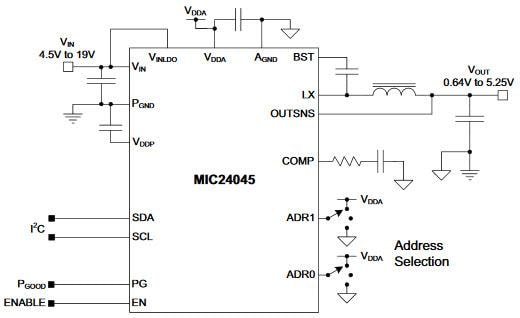 MIC24045 I²C Programmable Step-Down Converter - Microchip Technology ...