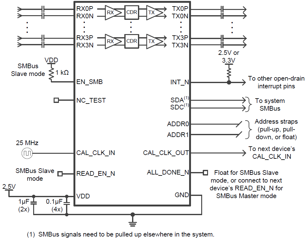 DS250DF410 Multi-Rate 4-Channel Retimer - TI | Mouser