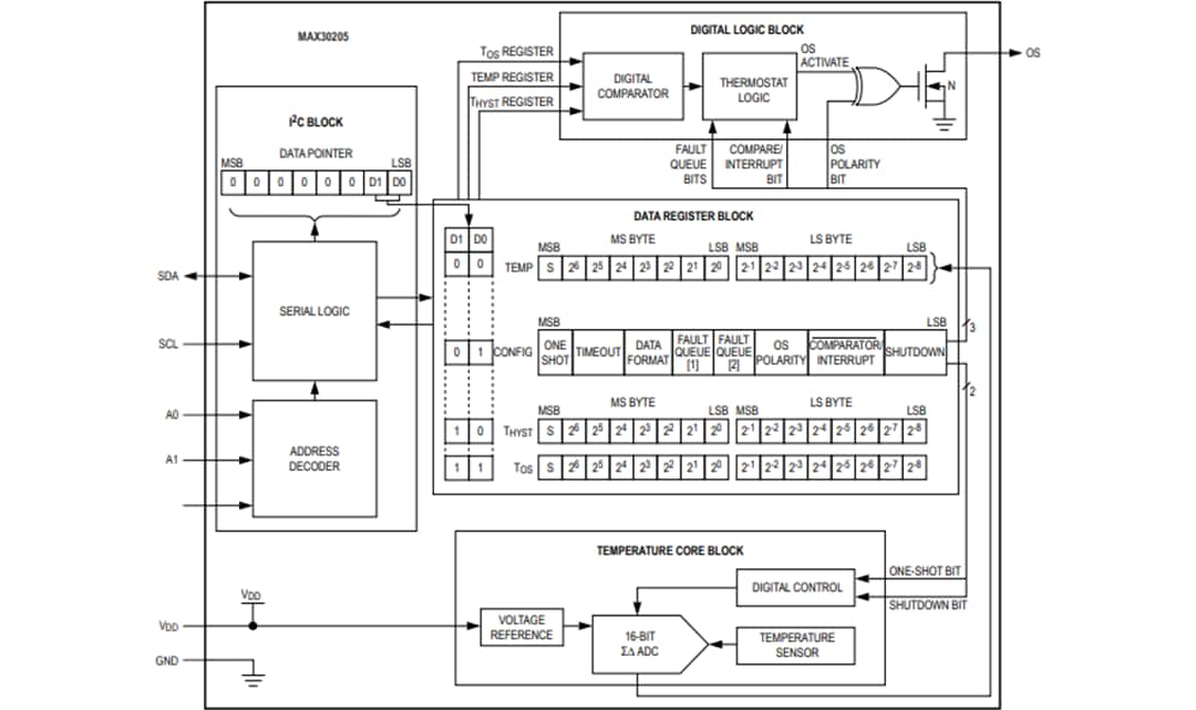 MAX30205 Human Body Temperature Sensor - Analog Devices / Maxim Integrated | Mouser