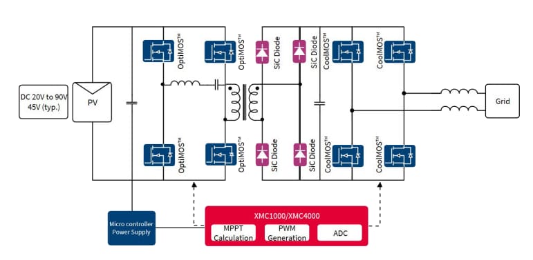 Gen 5 1200V CoolSiC™ Schottky Diodes - Infineon Technologies | Mouser