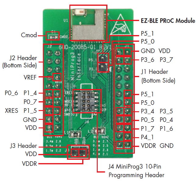 EZ-BLE™ PRoC™ BT 4.2 Evaluation Board - Infineon Technologies | Mouser
