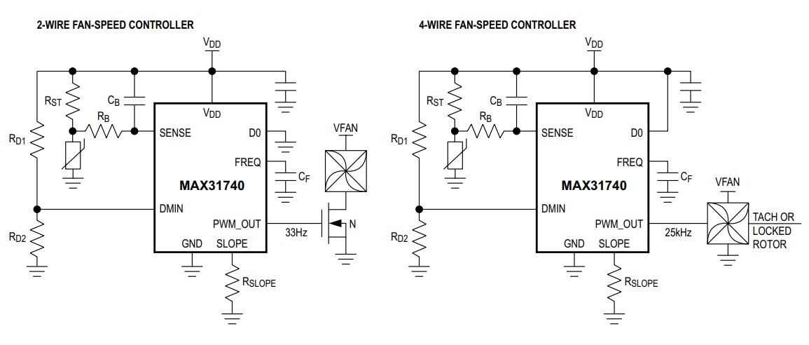 MAX31740 Fan-Speed Controller - Analog Devices / Maxim Integrated | Mouser