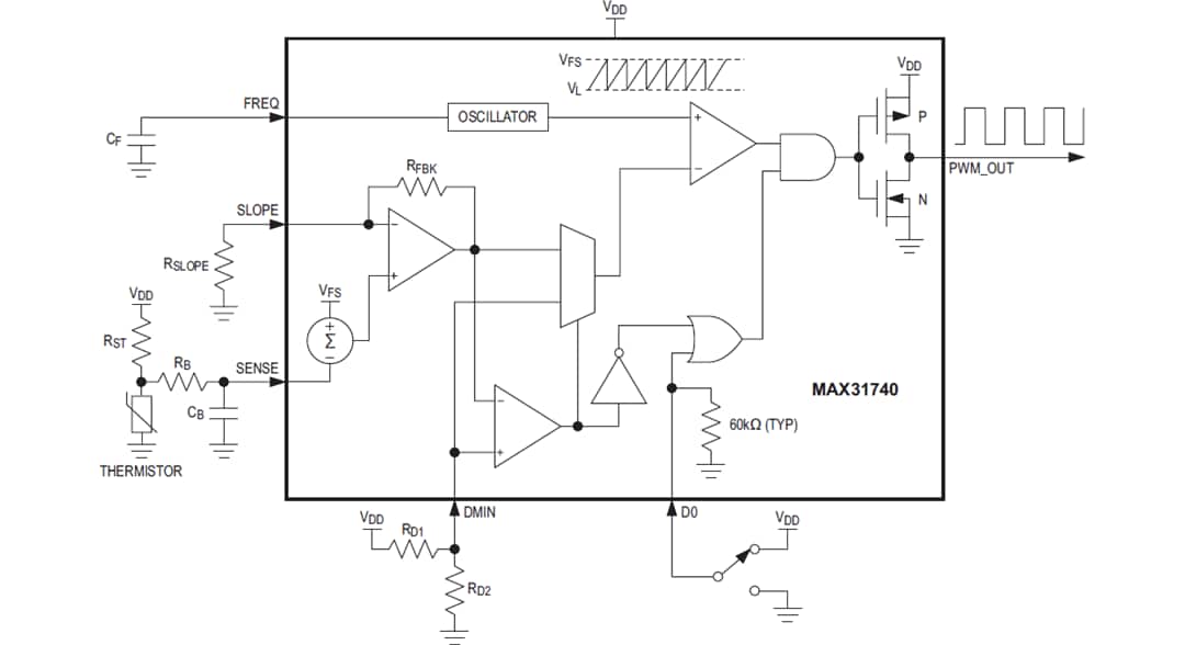 MAX31740 Fan-Speed Controller - Analog Devices / Maxim Integrated | Mouser