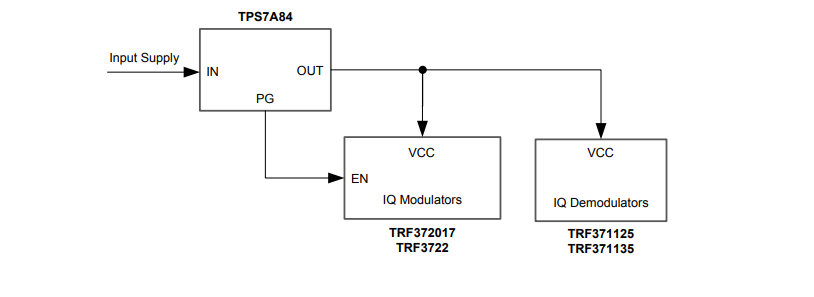 TPS7A84 LDO Voltage Regulator - TI | Mouser