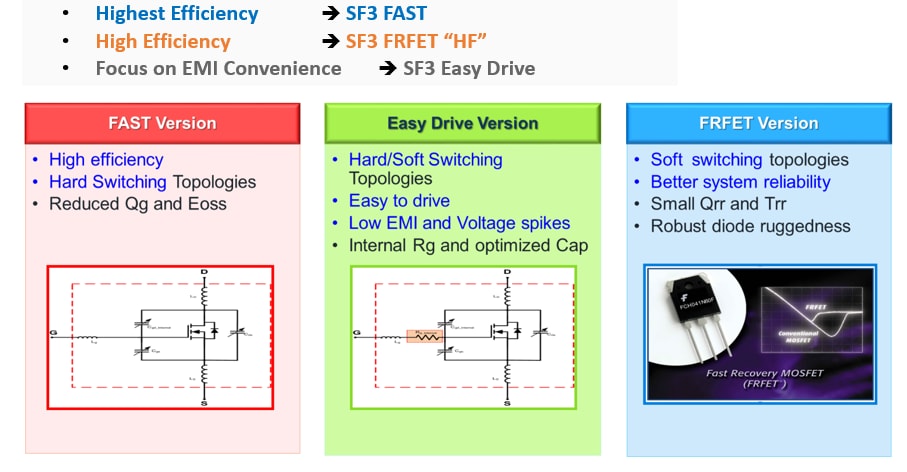 SuperFET III MOSFETs - onsemi | Mouser