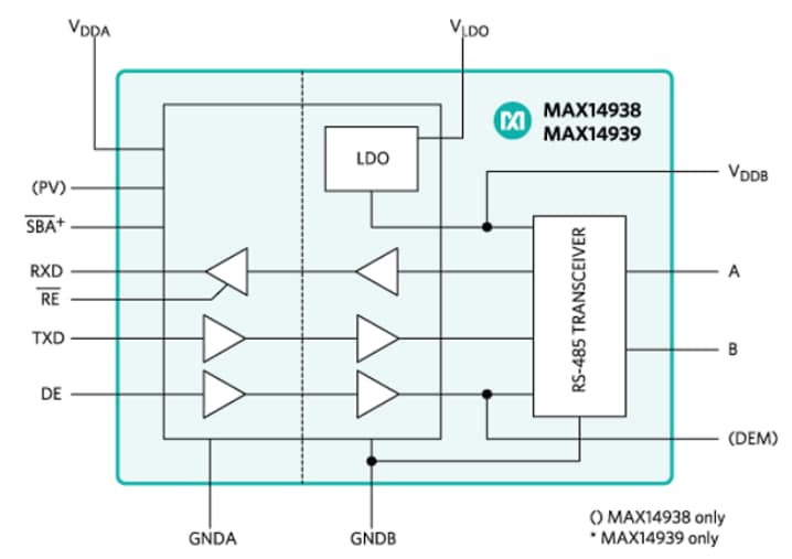 MAX14938/MAX14939 RS-485/PROFIBUS-DP Transceivers - Analog Devices ...