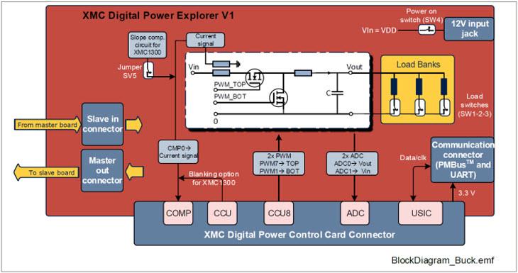 ชุดการสำรวจกำลังไฟฟ้าดิจิทัล XMC™ - Infineon Technologies | Mouser