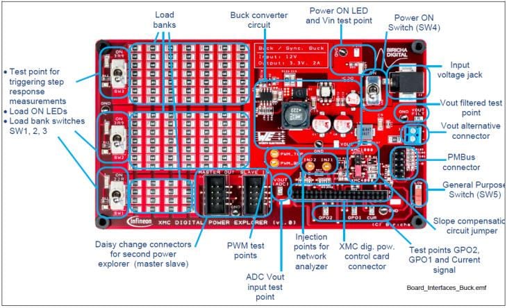 ชุดการสำรวจกำลังไฟฟ้าดิจิทัล XMC™ - Infineon Technologies | Mouser
