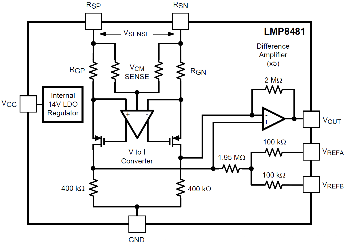 LMP848x/LMP848x-Q1 Current Sensing Amplifiers - TI | Mouser
