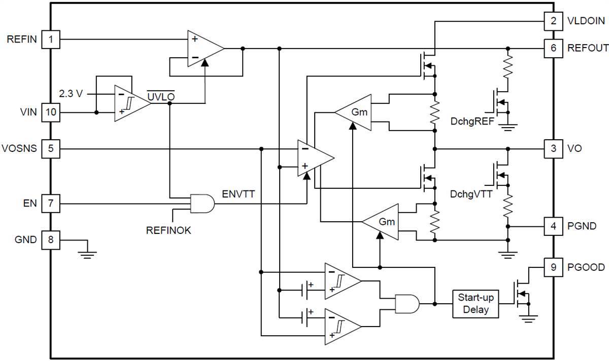 TPS51200 Sink/Source DDR Termination Regulator - TI | Mouser