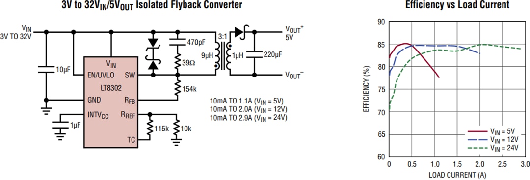 LT8301 / LT8302 Isolated Flyback Converters - ADI | Mouser