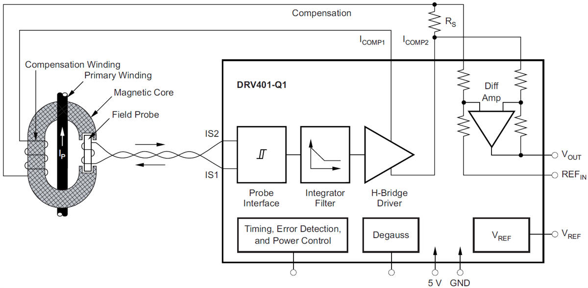 DRV401-Q1 Magnetic Sensor Signal Conditioning IC - TI | Mouser