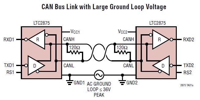 LTC2875 High Speed CAN Transceivers - ADI | Mouser