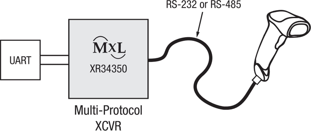 XR34350 Multiprotocol Transceiver - MaxLinear | Mouser