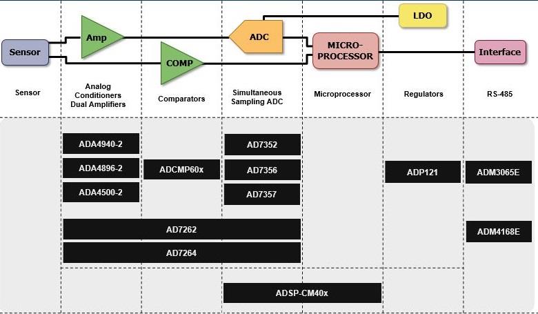 Optical Encoder Position Sensing Solutions - ADI | Mouser
