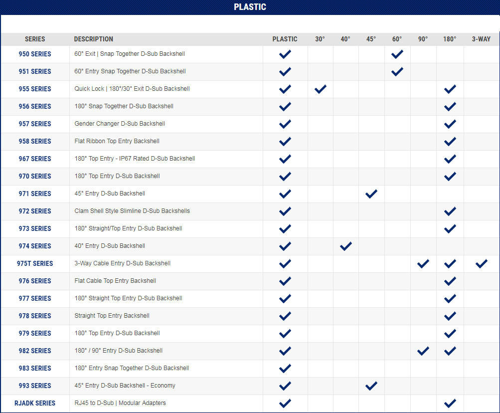 D-Sub Backshells - NorComp | Mouser