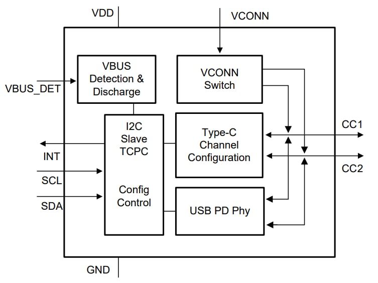 TUSB422 USB PD TCPCi Port Controller - TI | Mouser
