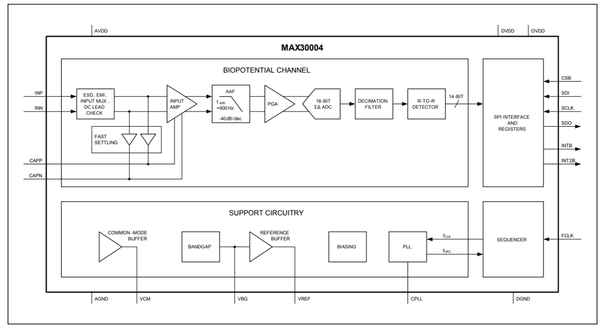 MAX30004 Integrated Biopotential HR Detection AFE - Analog Devices ...
