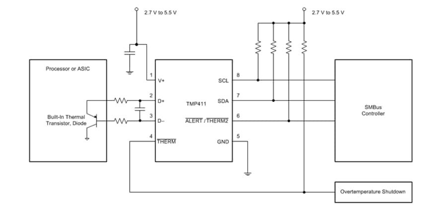 TMP411 Remote & Local Temperature Sensors - TI | Mouser