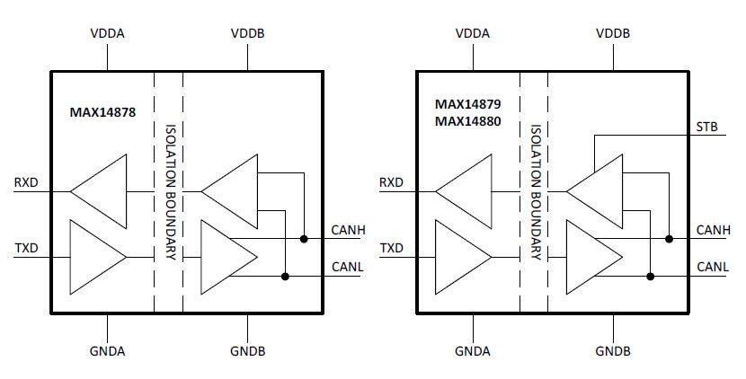 MAX14878–MAX14880 Isolated CAN Transceivers - Analog Devices / Maxim Integrated | Mouser