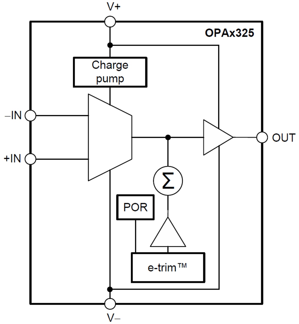 OPAx325 Precision Operational Amplifier - TI | Mouser