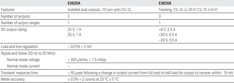 E3620A/30A Non-programmable DC Power Supplies - Keysight Technologies ...