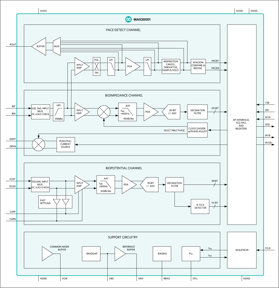 MAX30001 Biopotential Analog Front-End Solution - Analog Devices ...