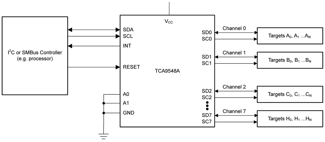 TCA9548A 8-Channel I2C Switch - TI | Mouser
