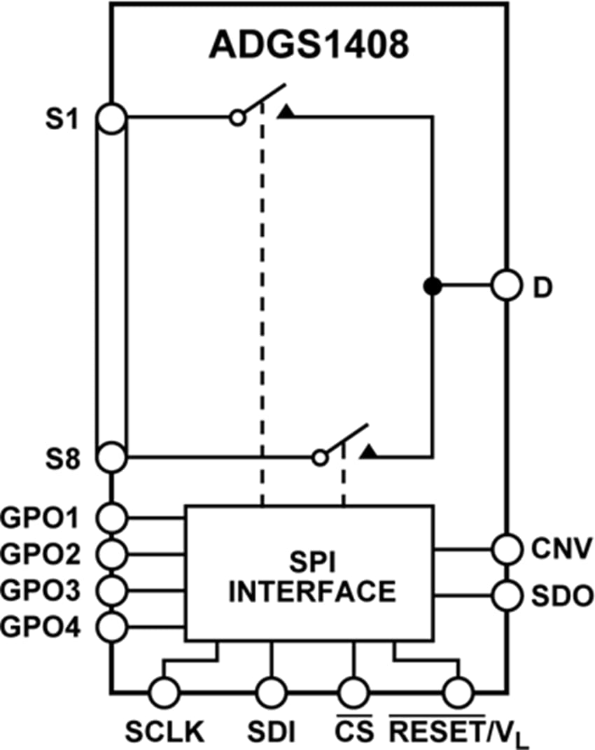 ADGS14x SPI Interface Switches - ADI | Mouser