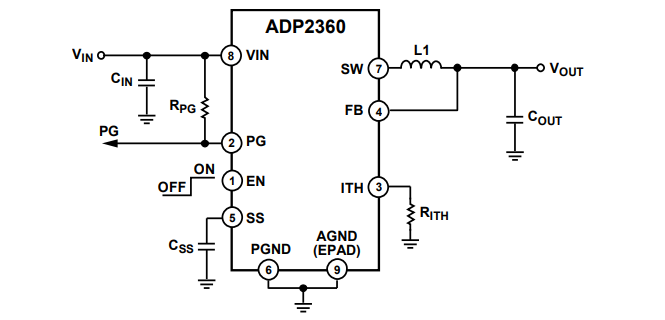 ADP2360 High-Efficiency Buck Regulators - ADI | Mouser