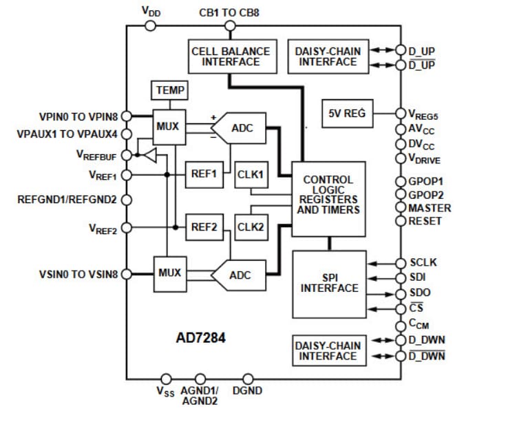 AD7284 Battery Monitoring System - ADI | Mouser