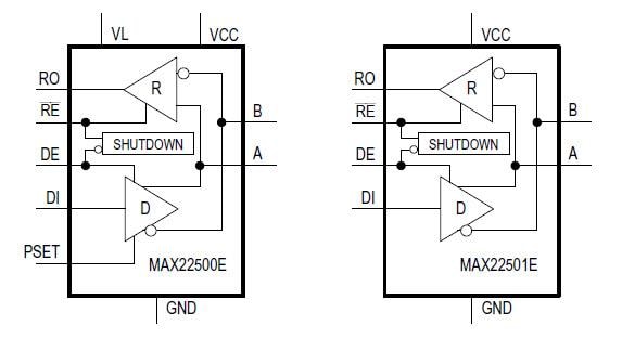 MAX22500E & MAX22501E RS-485/RS-422 Transceivers - Analog Devices / Maxim Integrated | Mouser