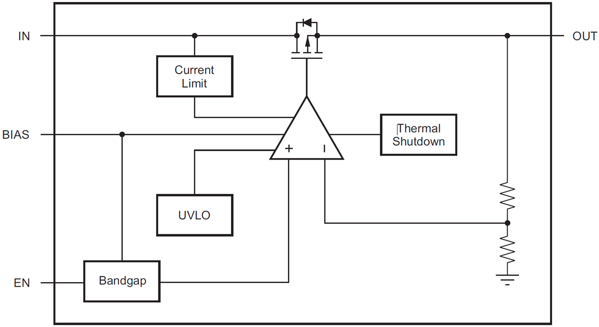 TPS720/TPS720-Q1 Low-Dropout Linear Regulators - TI | Mouser