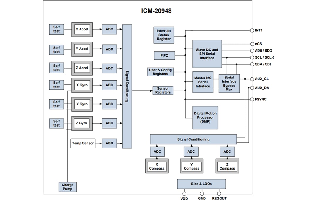 ICM-20948 9-Axis MEMS MotionTracking™ Device - TDK InvenSense | Mouser